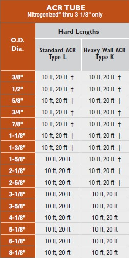 Mueller USA - S.A.I.F International